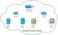 Virtual Private Cloud–VPC Là dịch vụ cơ sở IaaS trên ảo hóa VMware ...
